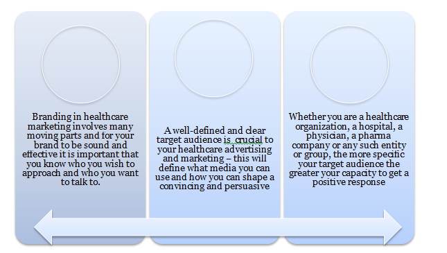 Target Audience in Healthcare